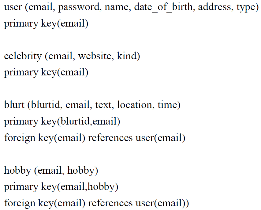 Solved user (email, password, name, date_of_birth, address, | Chegg.com