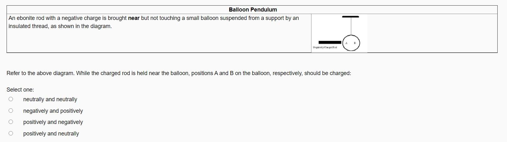 Solved Balloon Pendulum An ebonite rod with a negative | Chegg.com