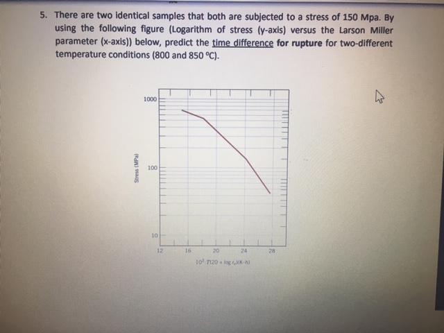 Solved 5. There are two identical samples that both are | Chegg.com