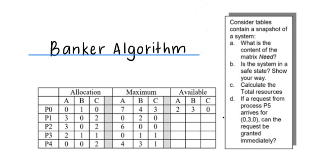 Solved Banker Algorithm Consider tables contain a snapshot | Chegg.com