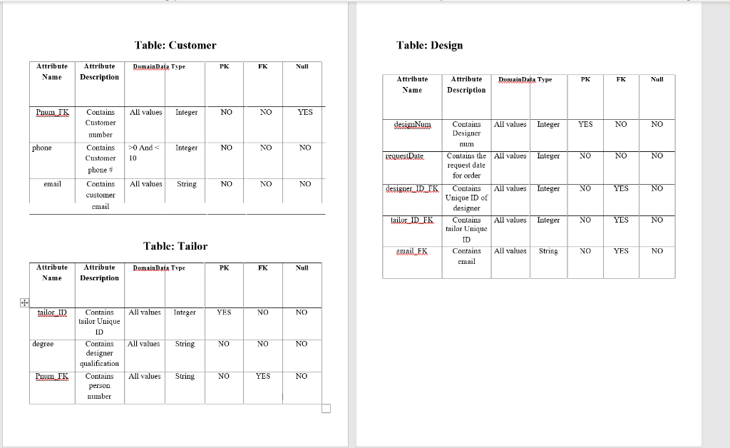 Assigned Database Topic: A Fashion | Chegg.com