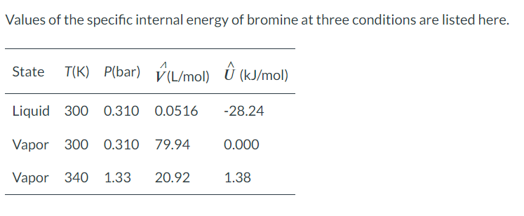 Solved What reference state was used to generate the listed | Chegg.com
