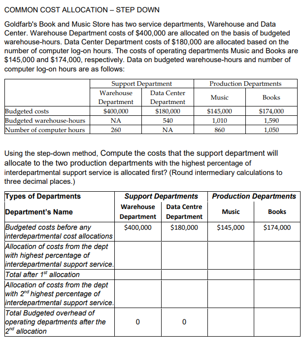 Solved COMMON COST ALLOCATION - STEP DOWN Goldfarb's Book | Chegg.com