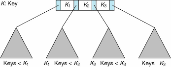 Solved Malbolge only**** Using Malbolge Multi way tree solve | Chegg.com