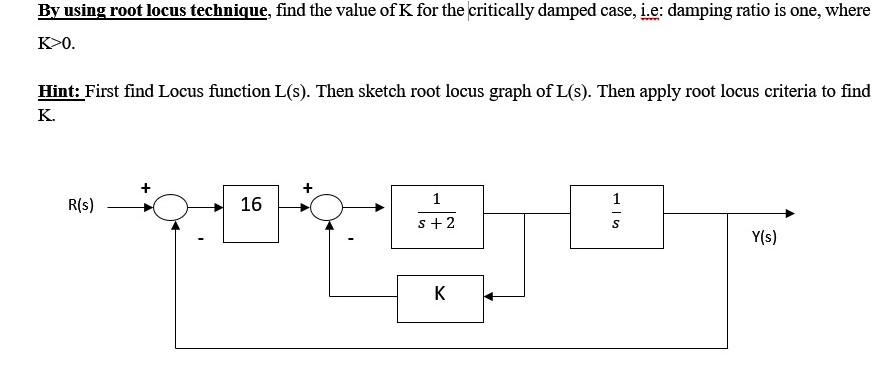 Solved By using root locus technique, find the value of K | Chegg.com