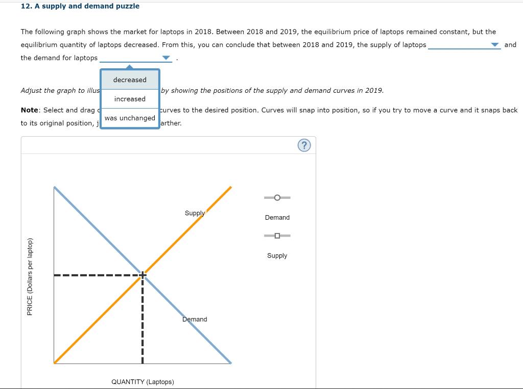 Solved The following graph shows the market for laptops in | Chegg.com