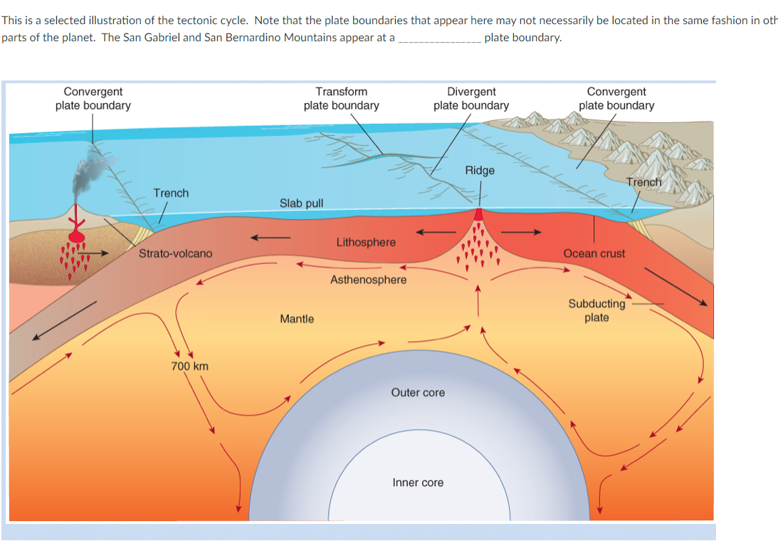 Solved This is a selected illustration of the tectonic | Chegg.com