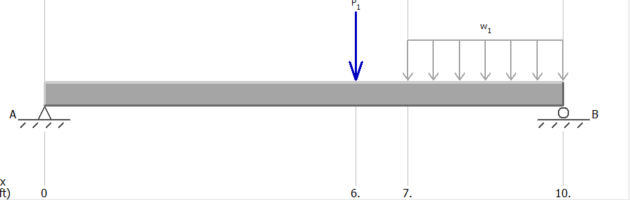 Solved a) calculate using the area moment method to find the | Chegg.com