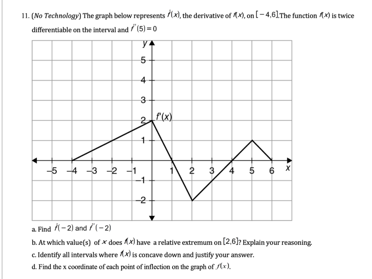 Solved This is for AP Calculus. Please answer all the parts | Chegg.com