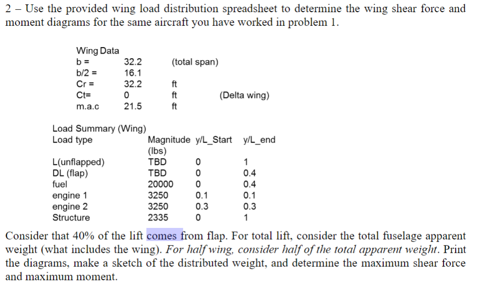 2 - Use the provided wing load distribution | Chegg.com
