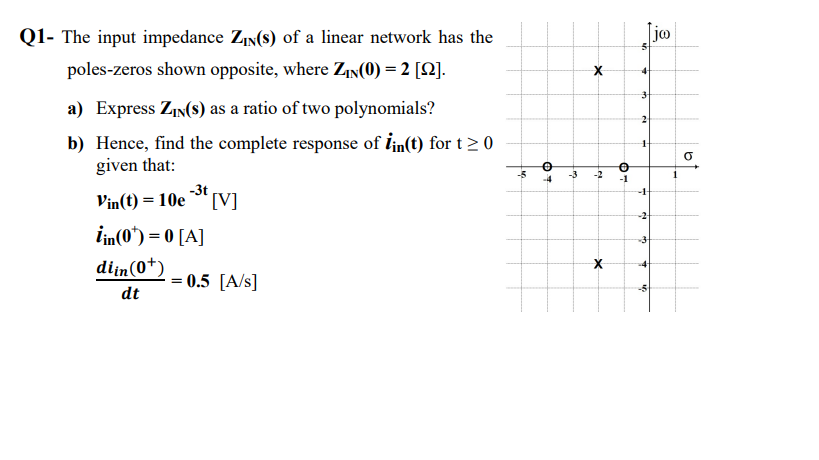 Solved sljo 5 Q1- The input impedance Zin(s) of a linear | Chegg.com