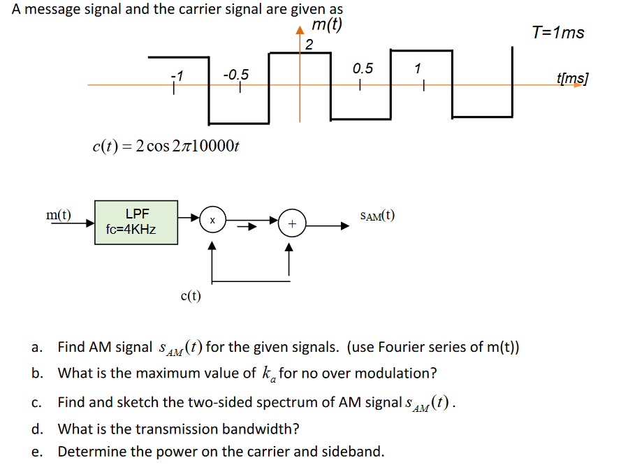 Solved A message signal and the carrier signal are given as | Chegg.com