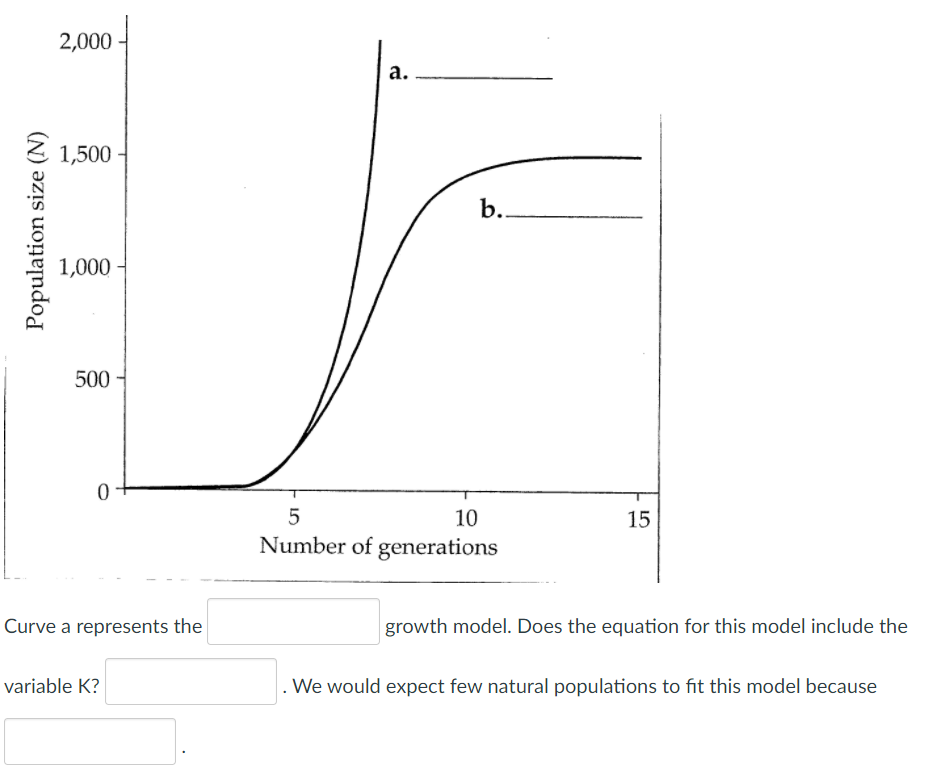 Solved 2,000 a. 1,500 b. Population size (N) 1,000 500 0 15 | Chegg.com
