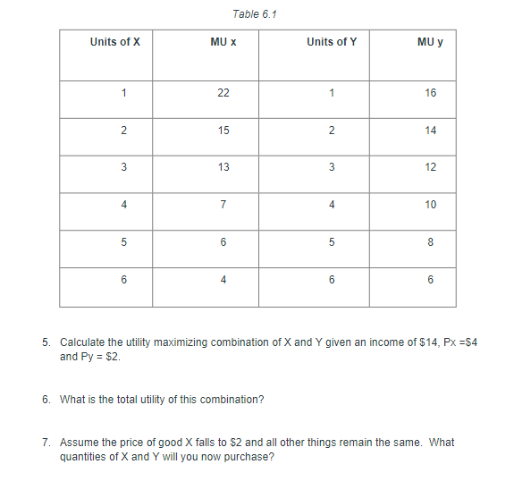 Solved Table 6.1 5. Calculate the utility maximizing | Chegg.com