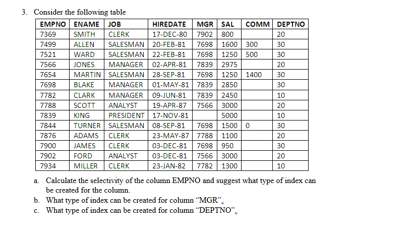 Solved 3. Consider the following table EMPNO ENAME JOB | Chegg.com