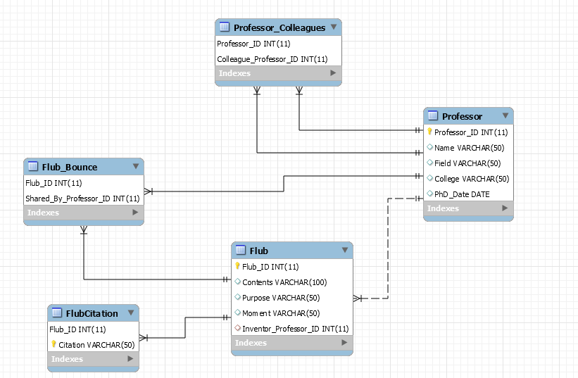 You are asked to design and implement a database for | Chegg.com