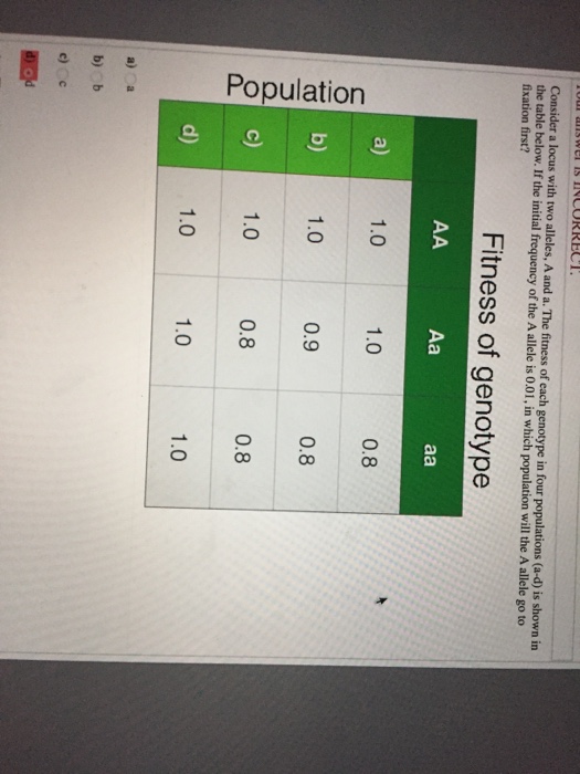 Solved Consider a locus with two alleles, A and a. The | Chegg.com