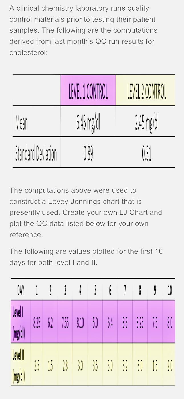CONSTRUCT TWO LEVEY JENNING CHARTS— ONE FOR THE LEVEL | Chegg.com