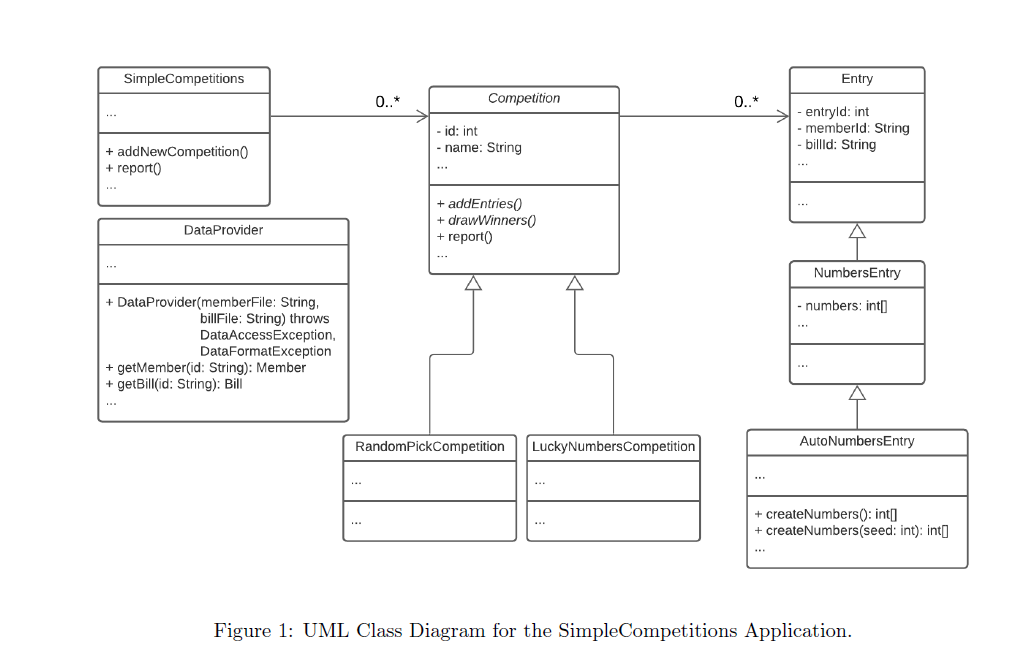 In this project, you will develop an extension of the | Chegg.com