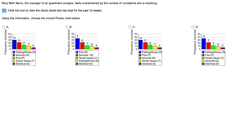 Solved Mary Beth Marrs, the manager of an apartment complex, | Chegg.com