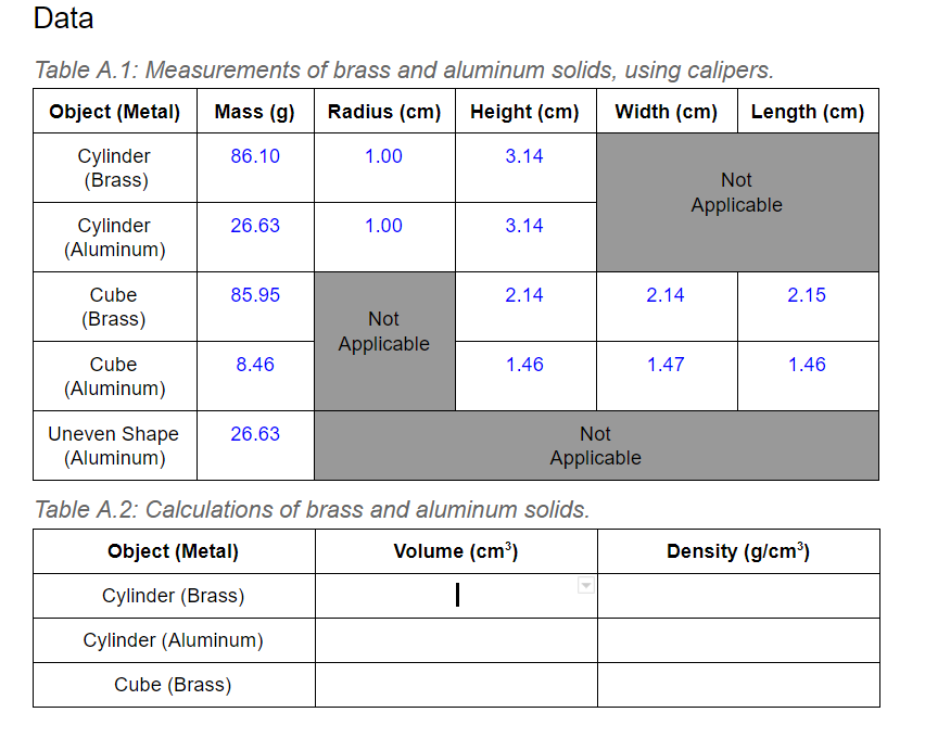 Solved Data Table A. 1: Measurements of brass and aluminum | Chegg.com
