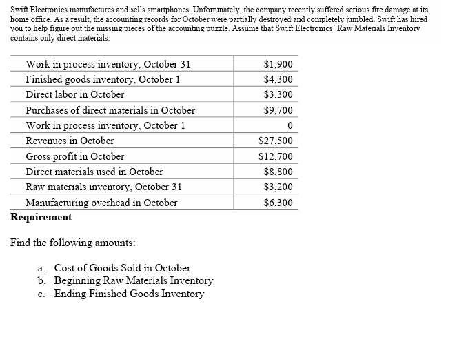 Solved Swift Electronics manufactures and sells smartphones. | Chegg.com