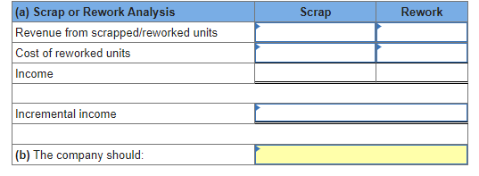 Solved A company must decide between scrapping or reworking | Chegg.com