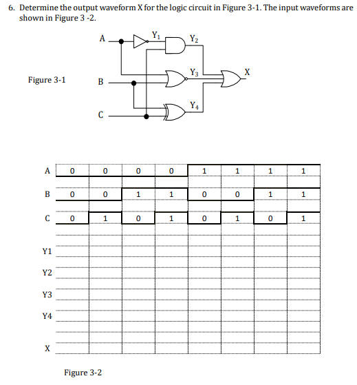 Determine the output waveform x ﻿for the logic | Chegg.com
