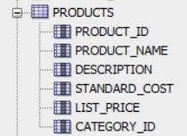 Solved Create a PL/SQL procedure to list some information | Chegg.com