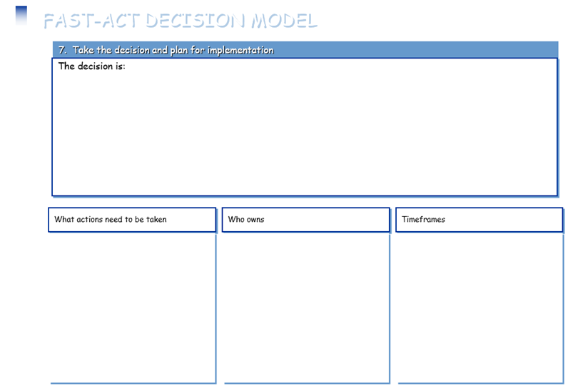 use the FAST-ACT model to determine the key decision | Chegg.com
