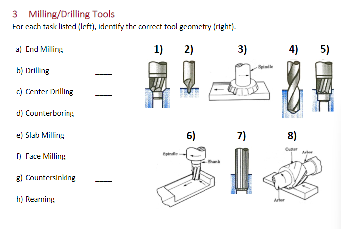Solved 3 ﻿Milling/Drilling ToolsFor each task listed (left), | Chegg.com