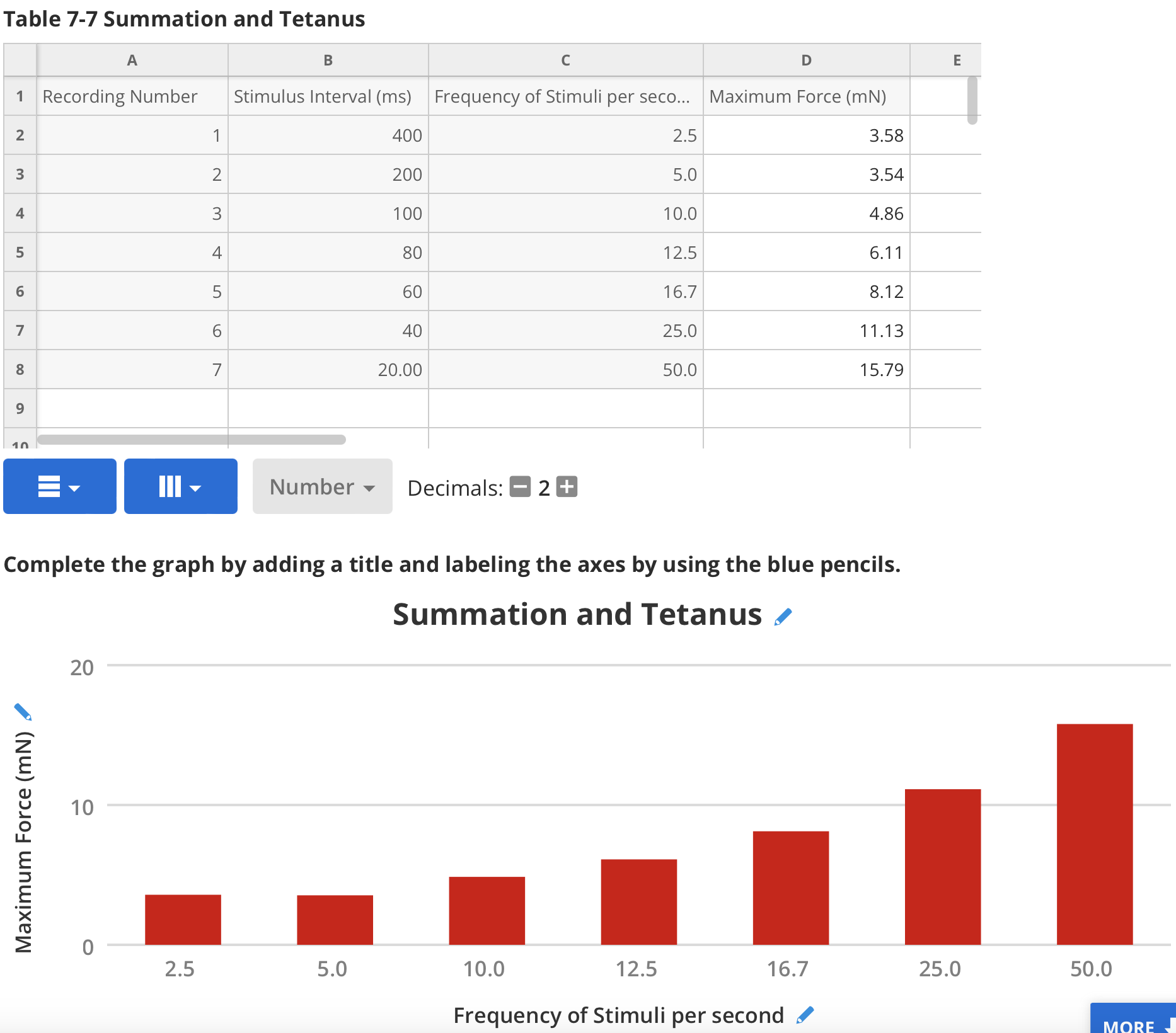 Solved Table 7-7 Summation and Tetanus Complete the graph | Chegg.com