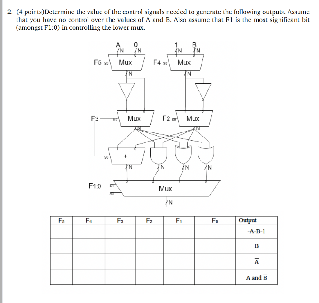 Solved 2. (4 points)Determine the value of the control | Chegg.com