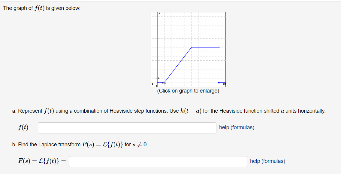 Solved The graph of f(t) is ﻿given below:a. ﻿Represent f(t) | Chegg.com