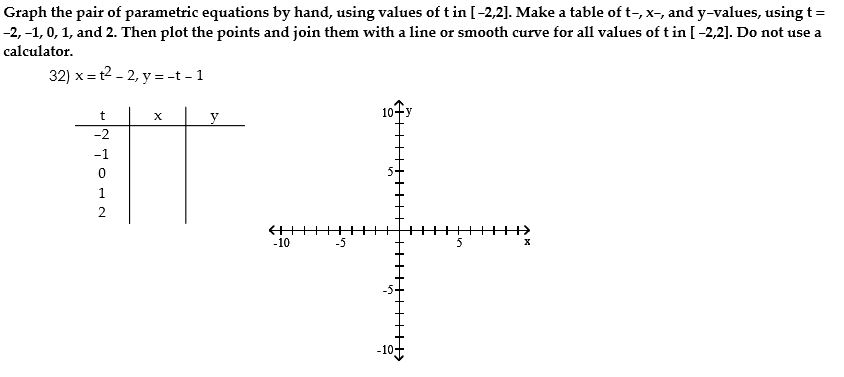 Solved Graph the pair of parametric equations by hand, using | Chegg.com