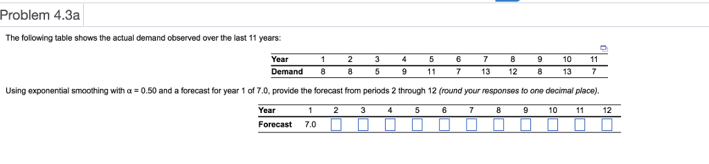 Solved Problem 4.3a The following table shows the actual | Chegg.com