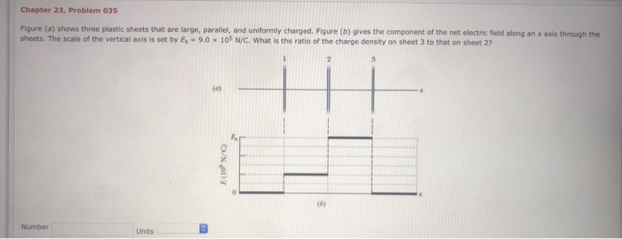 Solved Chapter 23, Problem 035 Figure (a) shows three | Chegg.com