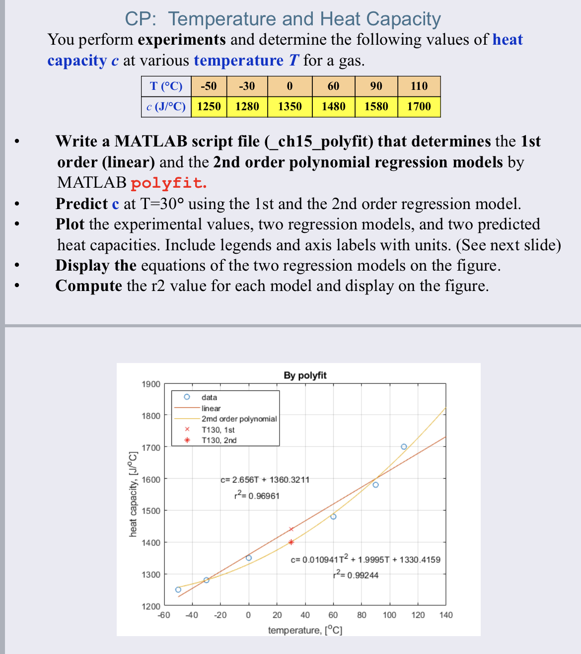 Solved CP: Temperature and Heat Capacity You perform | Chegg.com
