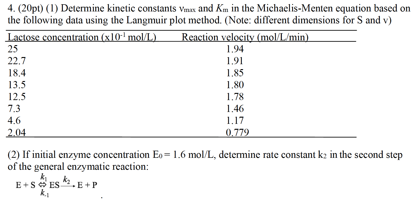 Solved 4. (20pt) (1) Determine kinetic constants Vmax and Km | Chegg.com