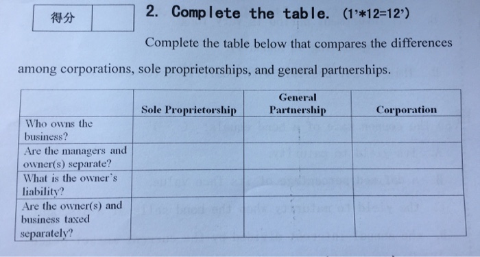 Solved ???????1 | 2, Complete the table. (1%12-12) Complete | Chegg.com