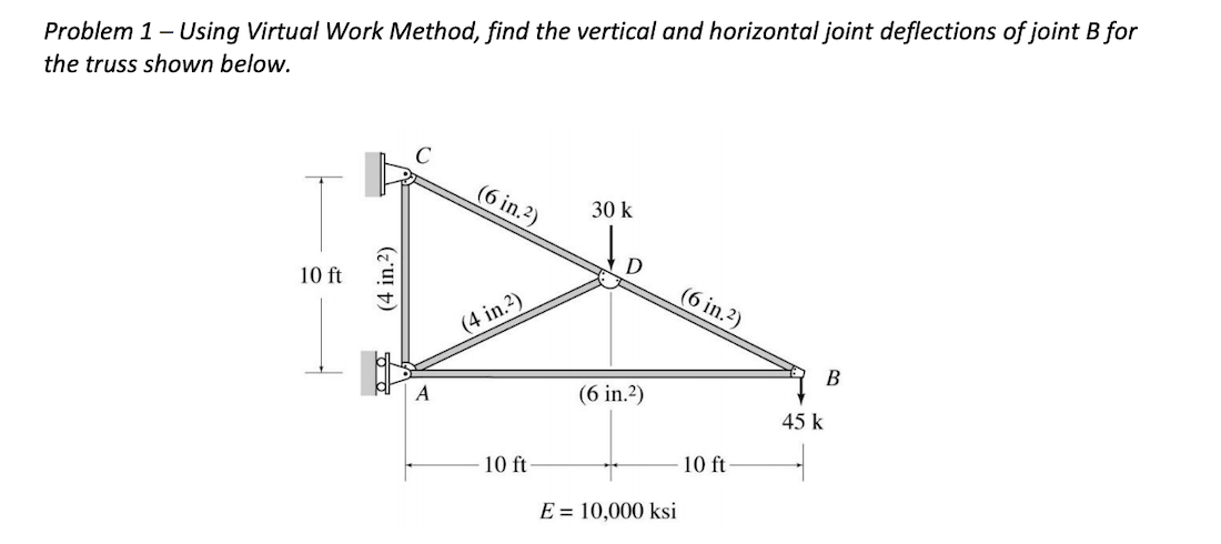 Solved Problem 1 - Using Virtual Work Method, find the | Chegg.com