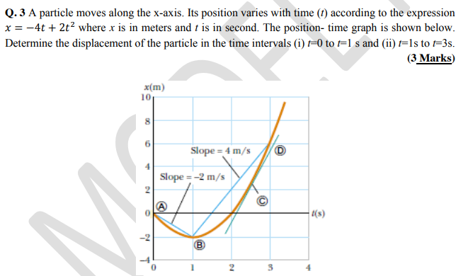 Solved Q. 3 A particle moves along the x-axis. Its position | Chegg.com