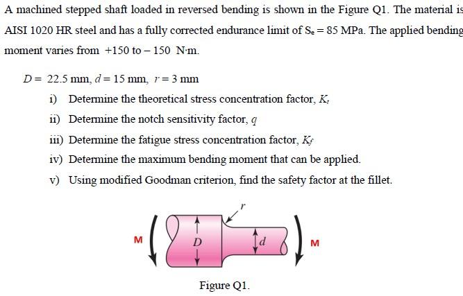Solved A machined stepped shaft loaded in reversed bending | Chegg.com