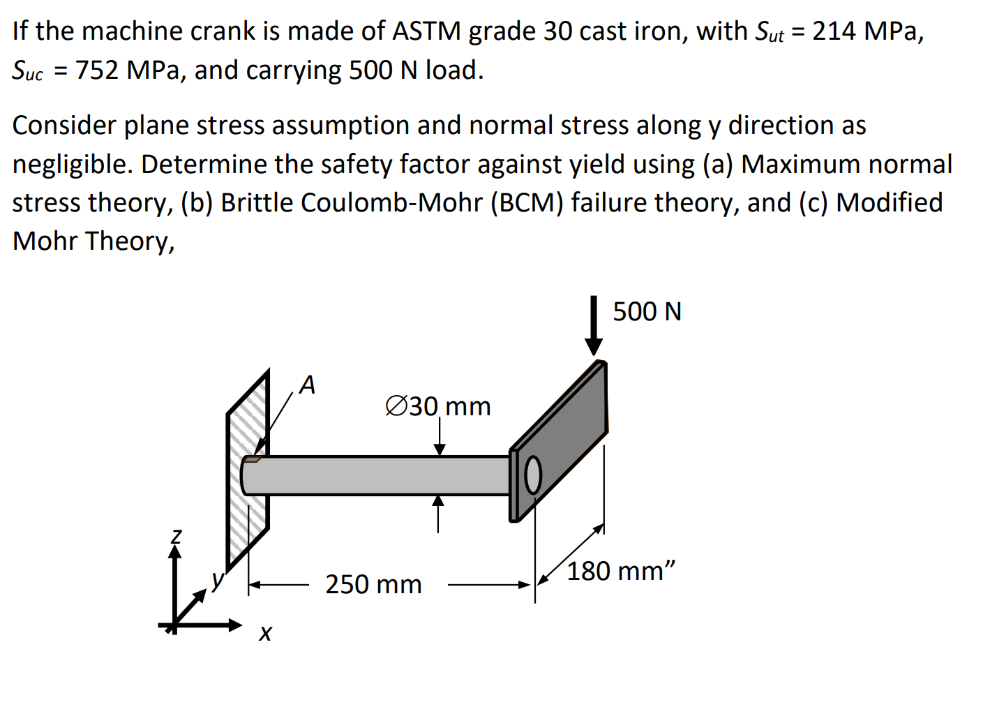 Solved If the machine crank is made of ASTM grade 30 cast | Chegg.com