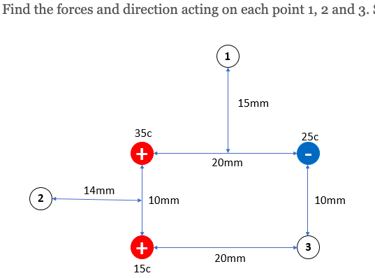 Solved Find the forces and direction acting on each point 1, | Chegg.com