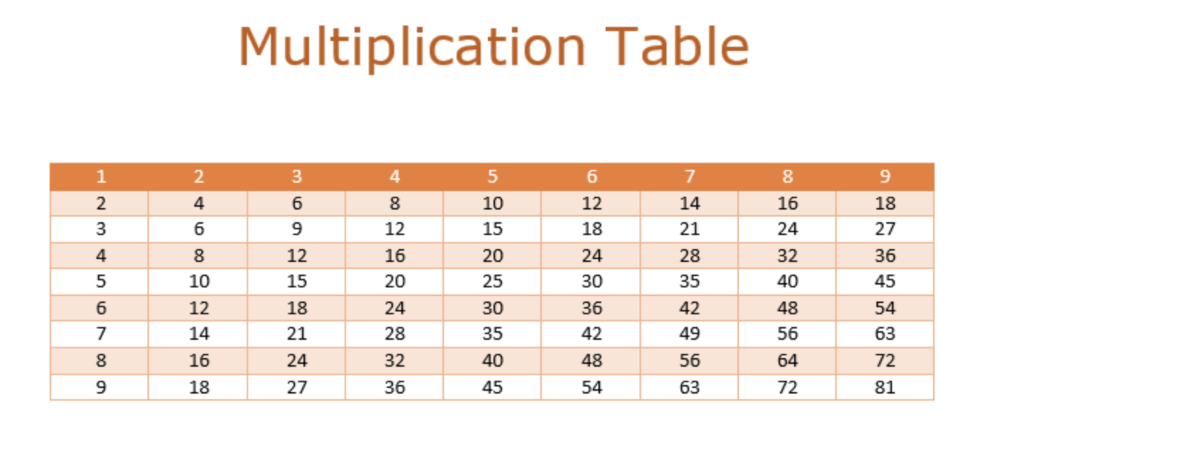 Solved Create a table in an HTML 5 document that matches the | Chegg.com