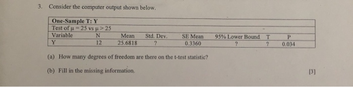 Solved 3. Consider the computer output shown below. | Chegg.com