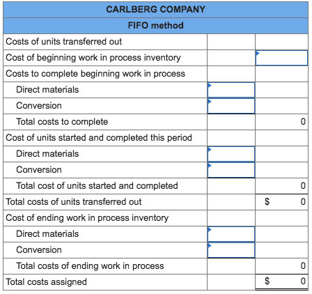 Solved Required information Use the following information | Chegg.com