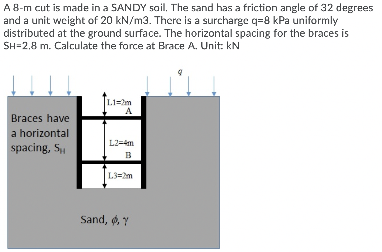 Solved A 8-m cut is made in a SANDY soil. The sand has a | Chegg.com