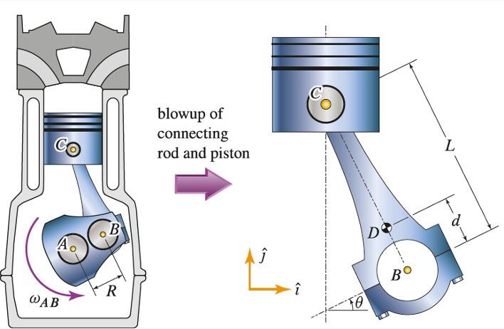 Solved The figures show a crank-connecting rod mechanism. | Chegg.com